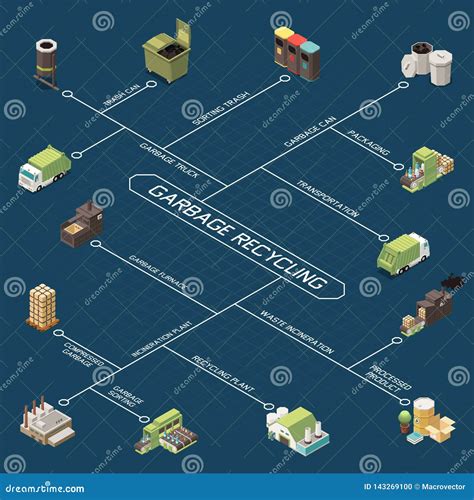 Garbage Recycling Isometric Flowchart Stock Vector Illustration Of Bottle Ecology 143269100