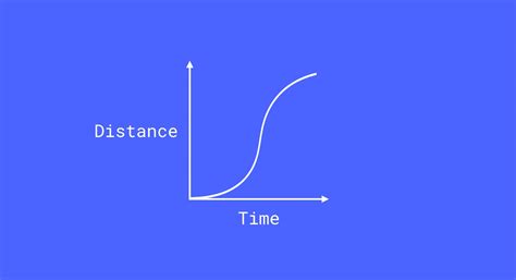 interpolation easing and smoothing webflow university