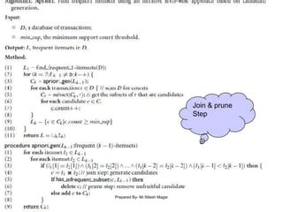 Frequent Itemset Mining Methods PPT