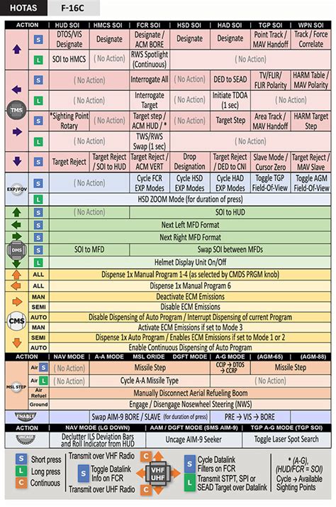 Hotas F 16 On A Single Page