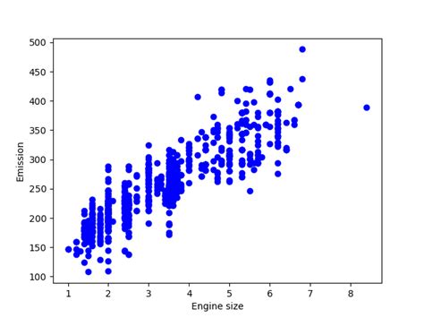 GitHub Nasirhussainn C02 Emission Prediction Machine Learning Scikit