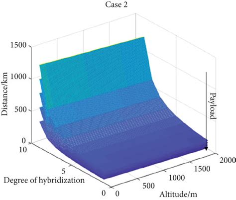Payload Range Sensitivity Diagram Download Scientific Diagram