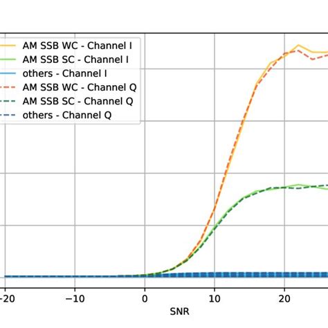 Deepsig Inc Radioml 2018 01a Dataset Structure Download Scientific Diagram