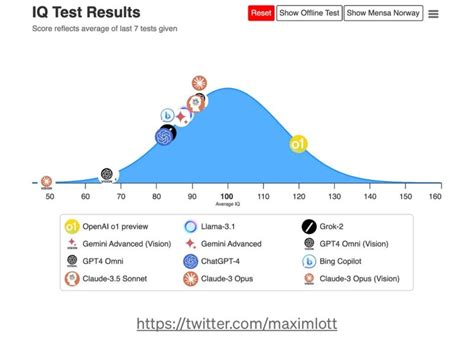 Kpmg Genai Sushant Rabra