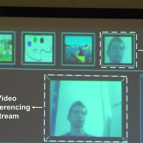 The Iconnect Meeting System Download Scientific Diagram