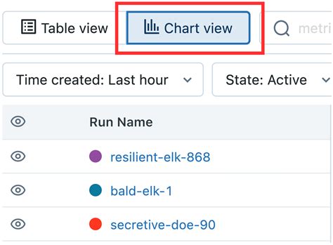 Deep Dive Tracking Machine Learning Experiments And Deploying Models With Mlflow