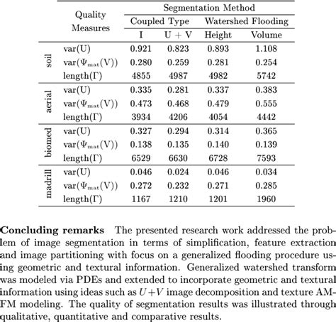 Segmentation Comparisons Download Table