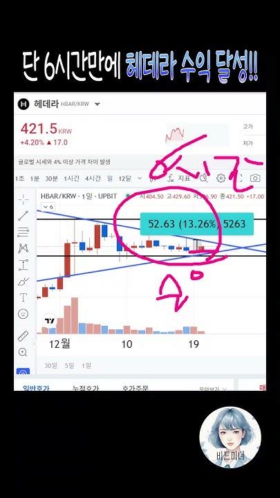 주말에 급등 쏴줄 코인 발견 이 코인 곧 안드로메다 갑니다 Youtube