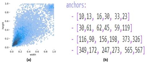 Sustainability Free Full Text An Intelligent Wildfire Detection Approach Through Cameras