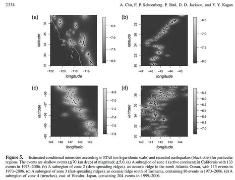 Etas Parameters Across Tectonic Zones