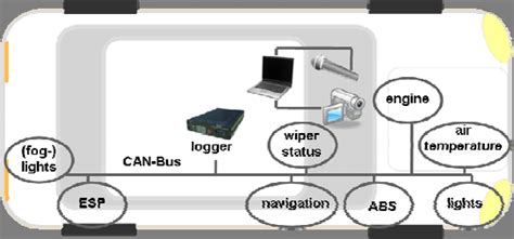 Sketch Of Probe Vehicle Download Scientific Diagram