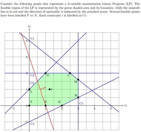 Solved Consider The Following Graph That Represents A