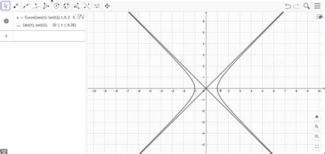 ⏩solvedidentify The Curve That Is Parameterized By The Equations