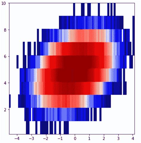 Python 中的 Matplotlib colors LogNorm 类 布客GeeksForGeeks 人工智能中文教程