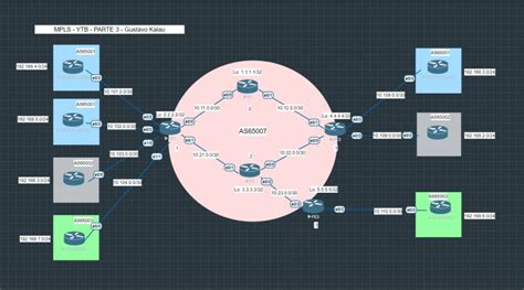 Mpls Ospf Bgp Vrf Cláudio Ribeiro