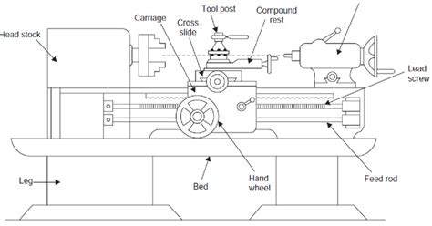 Engineering Drawing Of Lathe Machine For Better Representation Engineering Drawing Of Lathe Machine For Better Representation