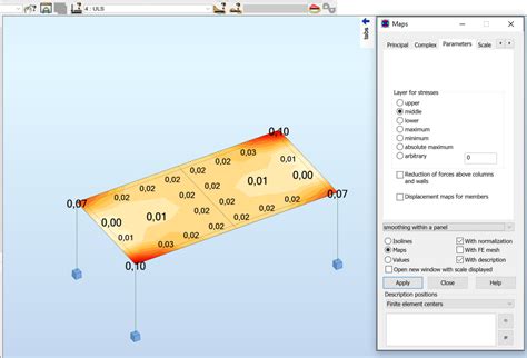 Calculating The Same Model On Different Computers Yields Different