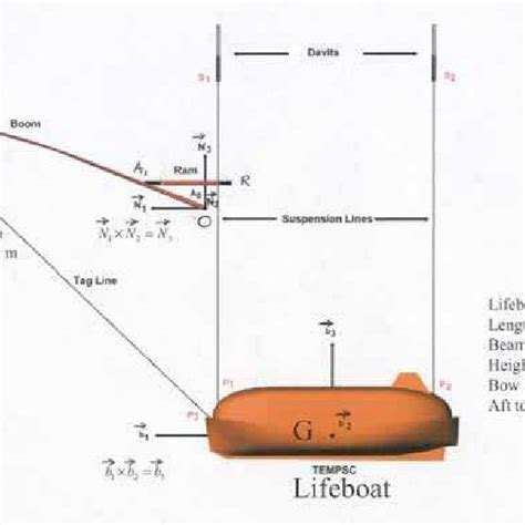System Configuration Of The Matlab Launch Simulation Download