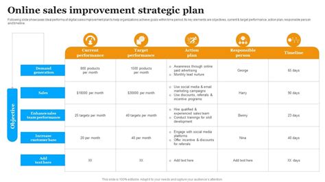 Online Sales Improvement Strategic Plan Implementing Marketing