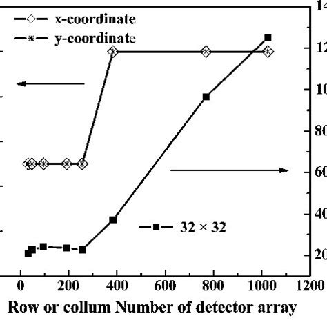 Three Dimensional Model And Mesh Of Infrared Focal Plane Array Device Download Scientific Diagram