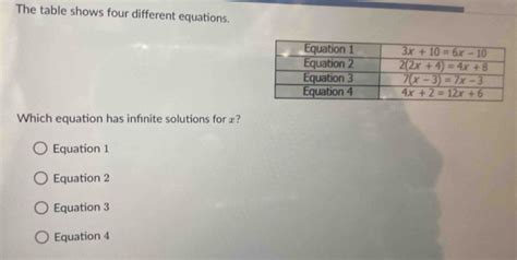 solved the table shows four different equations which equation has