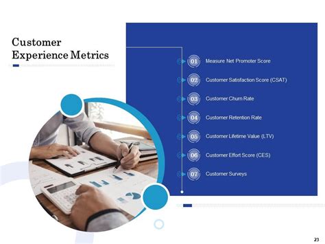Getting Started With Customer Behavioral Analytics Powerpoint Presentation Slides Presentation