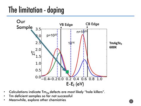 Combining Density Functional Theory Calculations Supercomputing And Data Driven Methods To