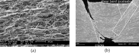 Figure 1 1 From Continuous And Discontinuous Modelling Of Ductile Fracture Semantic Scholar