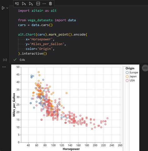 Altair 一个漂亮易用的统计可视化库,甚至可拖动计数! Altair 一个漂亮易用的统计可视化库,甚至可拖动计数!