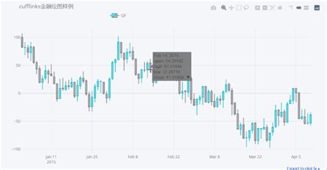 Python Cufflinks 绘制折线图python金融科技（一）cufflinks绘制金融图表 Csdn博客