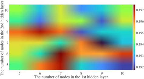Changes Of Training Accuracy Under Different Number Of Nodes In The A Download Scientific