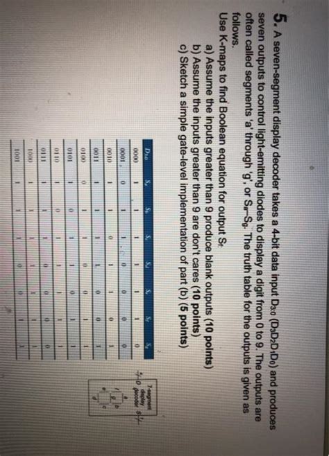5 A Seven Segment Display Decoder Takes A 4 Bit Data