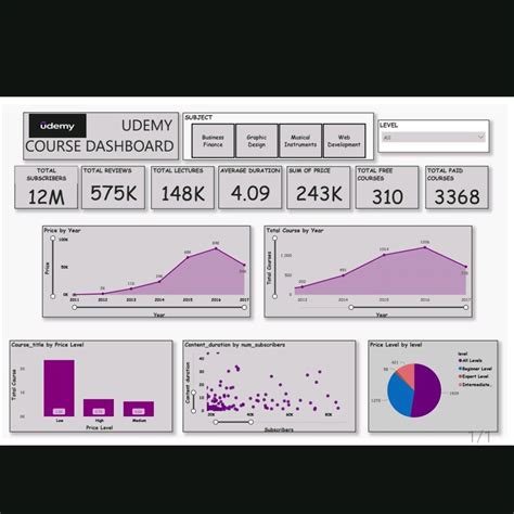Hello Datadna Community Varshini M S