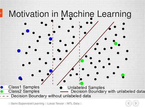 Semi Supervised Learning
