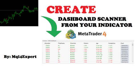 Convert Your Indicator Into A Dashboard Scanner Metatrader 4 Mt4