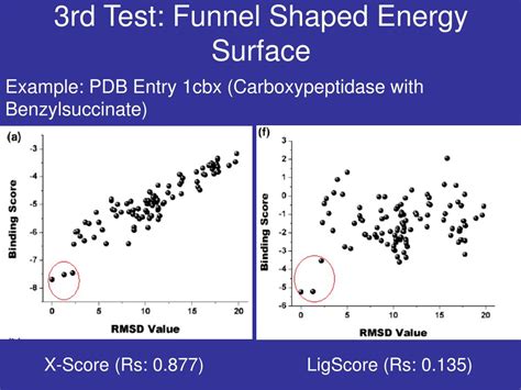 Ppt Comparative Evaluation Of 11 Scoring Functions For Molekular