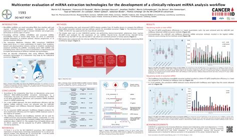Pdf Abstract 1593 Multicenter Evaluation Of Mirna Extraction Technologies For The Development