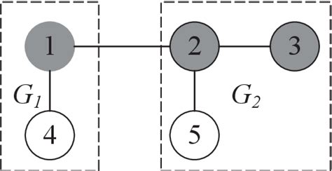 Figure 1 From On Pinning Group Consensus For Second Order Heterogeneous Multi Agent Systems