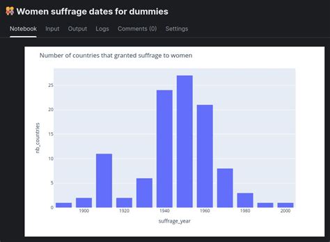 Adrien Sales On Linkedin 🤗 Jupyternotebook On Kaggle Getting Continuously
