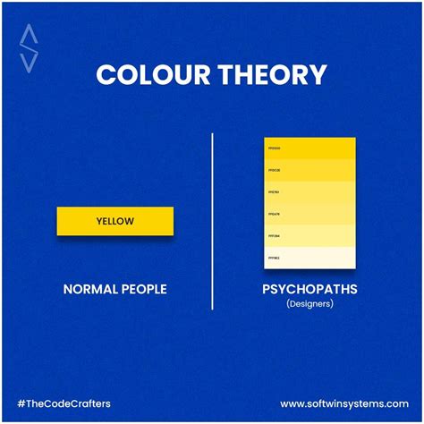 Softwin Systems Pvt Ltd On Linkedin Softwinsystems Database