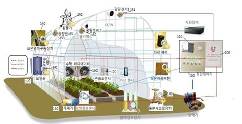 중소벤처 열전 이프전자 스마트 그린하우스로 농업 Iot 실현했어요 E4ds 뉴스