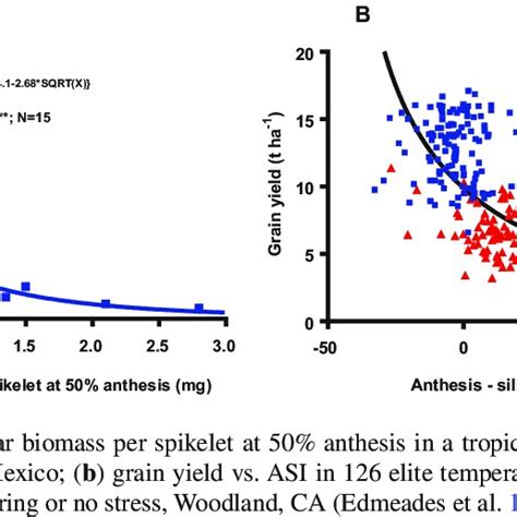 Pdf Tropical Maize Zea Mays L