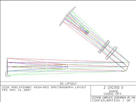 Optical Layout Of The High Resolution Spectrograph Download