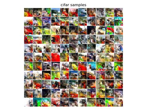 Autoregressive Generative Models In Depth Part 5 Thomas Jubb