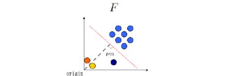 Outlier Detection By Ocsvm Download Scientific Diagram