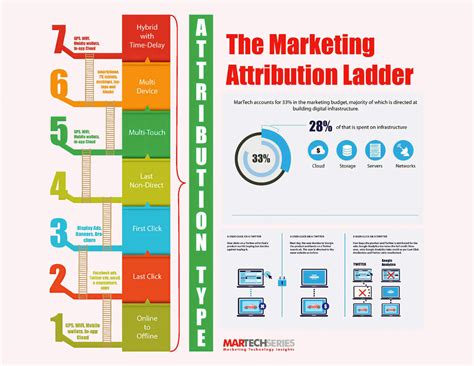 What Is Marketing Attribution A Complete Guide ‐ Sitecentre®