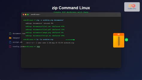 Zip Command Linux Complete Guide To Creating Zip Archives With