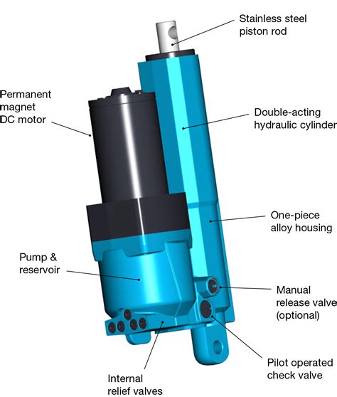 Hydraulic Actuator Diagram
