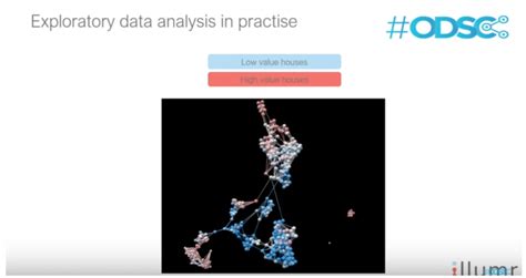 Explainable AI From Prediction To Understanding
