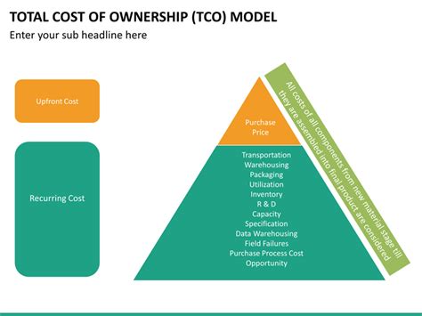 Total Cost Of Ownership Tco Model Powerpoint Template Sketchbubble
